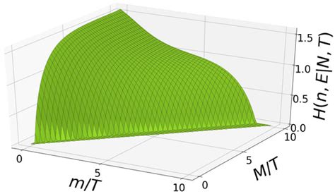 Particles Topical Collection High Energy Physics