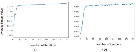 Sensors Free Full Text Genetic Algorithm Based Grouping Strategy