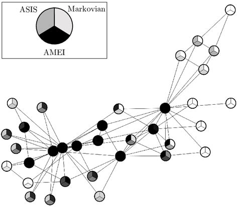 Optimal Spending On Nodes In Each Circle Node The Upper Right Download Scientific Diagram