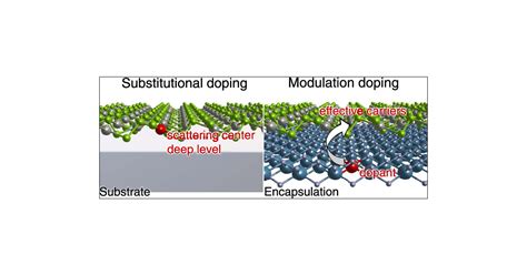 Defect And Doping Properties Of Two Dimensional Pdse2 The Journal Of Physical Chemistry C