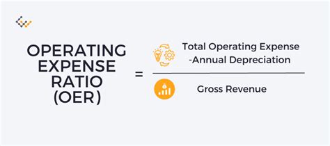 Operating Expense Ratio What Is It And How To Calculate It