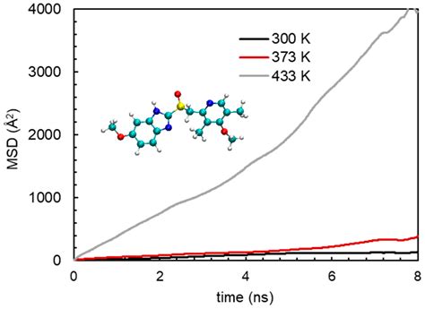 Molecular Interactions Between Apis And Enteric Polymeric Excipients In Solid Dispersion
