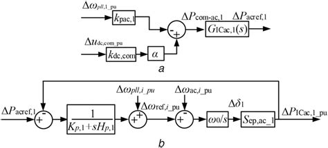 small‐signal model of dc ac 1 ac a small‐signal model of outer loop