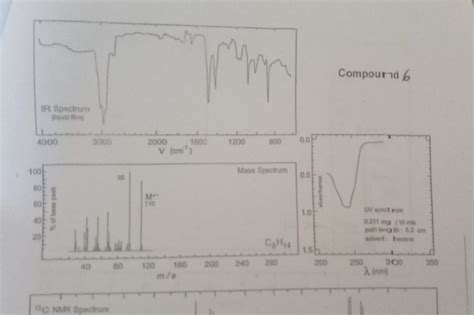 Solved Find The Structure C8h14 Ir Cnmr And Hnmr Are Given