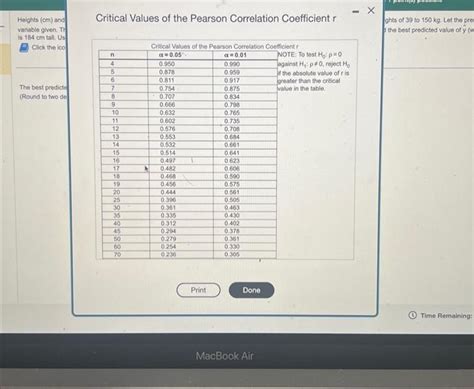 Solved Critical Values Of The Pearson Correlation