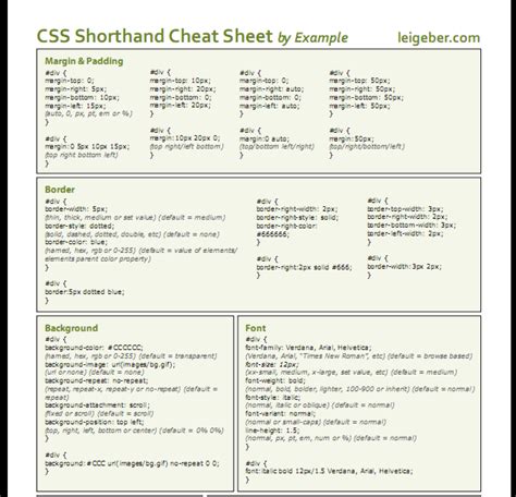 40 CSS Reference Websites And Resources