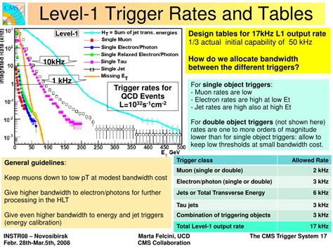 ppt the trigger system of the cms experiment powerpoint presentation