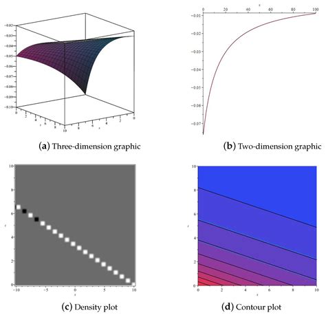 A Dynamical Analysis And New Traveling Wave Solution Of The Fractional Coupled Konopelchenko