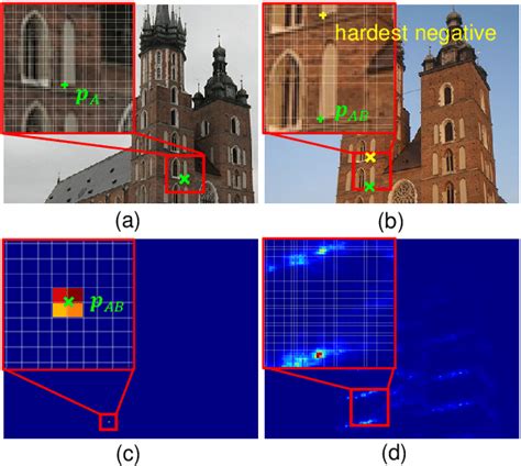 The Illustration Of Triplet Loss And Neural Reprojection Loss A The