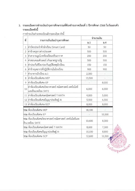 งานทะเบีย งานทะเบียน วัดและประเมินผล โรงเรียนชุมแพศึกษา