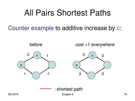 premaster course algorithms 1 chapter 6 shortest paths ppt download