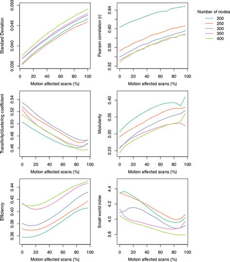 The Influence Of Different Parcellation Schemes On Structural