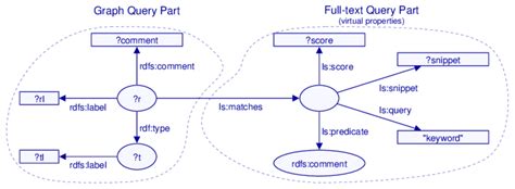 An Example Structured And Full Text Query Download Scientific Diagram