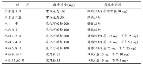 皮质醇增多症 外科学 医学