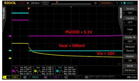 TI SWIFT Power Module EVM Review Part Analog Tests Of The Power Module Element Community