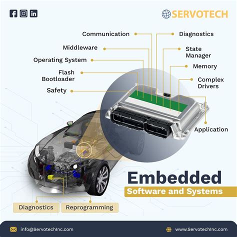 Servotech Inc On Linkedin Embeddedsoftware Embeddedsystems