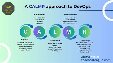 how calmr approaches to devops in safe teach safe agile posted on the