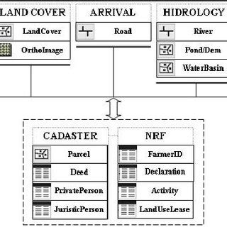 A Sample Conceptual Framework Of A PBIS LIS Download Scientific Diagram