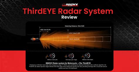 INNOVV ThirdEYE Review: Advanced Radar Technology