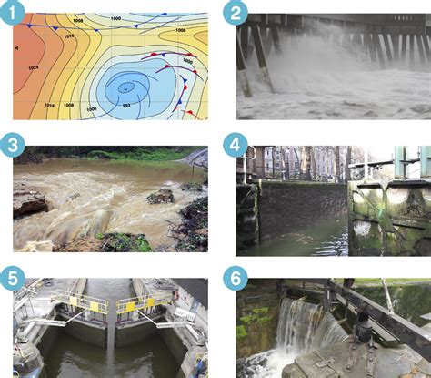 Prevent Flooding