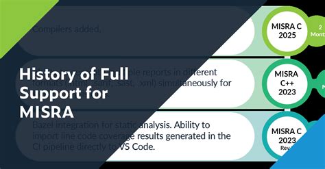 Misra Entwickelt Sich Weiter Wir Auch Parasoft