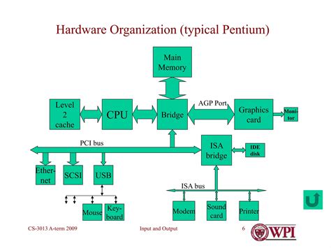 Input Output Overviewppt Input Output Overviewppt