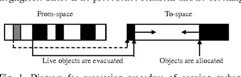 Figure 1 From Garbage Collection Scheduling Of Aperiodic Tasks