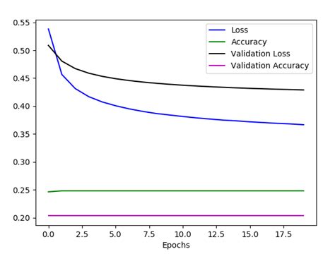 classification how to prepare data for input to a sparse categorical cross entropy