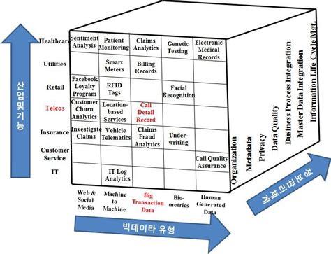 Big Data Management System Framework Download Scientific Diagram
