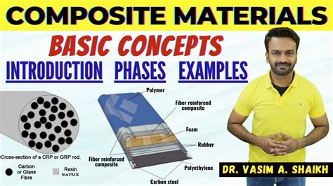 Composite Materials An Introduction Basic Concepts Phases Examples Materials