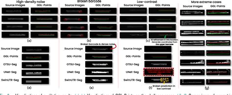 Figure 9 From A Barcode Array Biochip Sensor Analysis System Based On