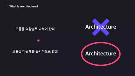 Ios Architecture Pdf