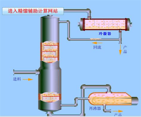 精馏塔设计 青岛科技大学化工过程与装备虚拟仿真实验教学中心