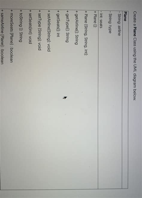 solved create a plane class using the uml diagram below