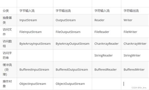 用java的io流实现基于本地文件的商品管理系统java中如何用io写商品管理系统 Csdn博客
