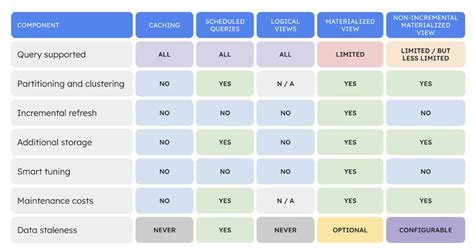 Alex Ignatenko On Linkedin Bigquery Ga4 Sql