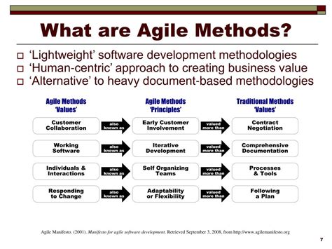 PPT A Short Introduction To Agile Methods PowerPoint Presentation Free Download ID 5898546