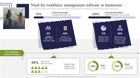 Need For Workforce Management Software In Businesses Ict Strategic Framework Strategy Ss V Ppt