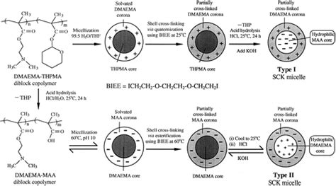 Journal Of The American Chemical Society Vol 121 No 17 Acs Publications