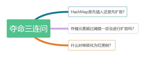 使用hashmap的containskey查找键，时间复杂度为什么是o1？ 阿里云开发者社区