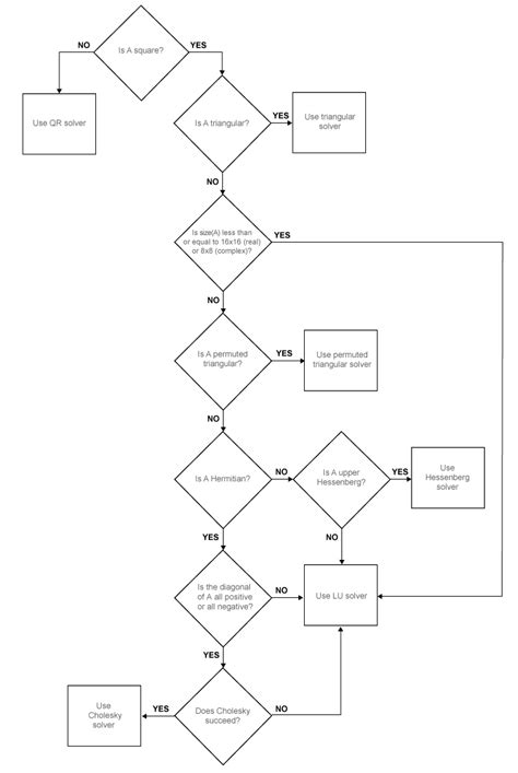 How We Made A Better Backslash In Matlab R2024a The Matlab Blog