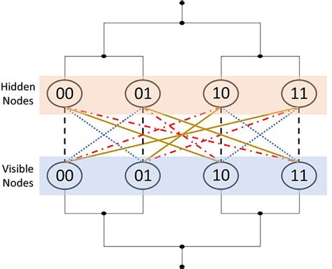 A P Adic Bm For P 2 L 2 Download Scientific Diagram