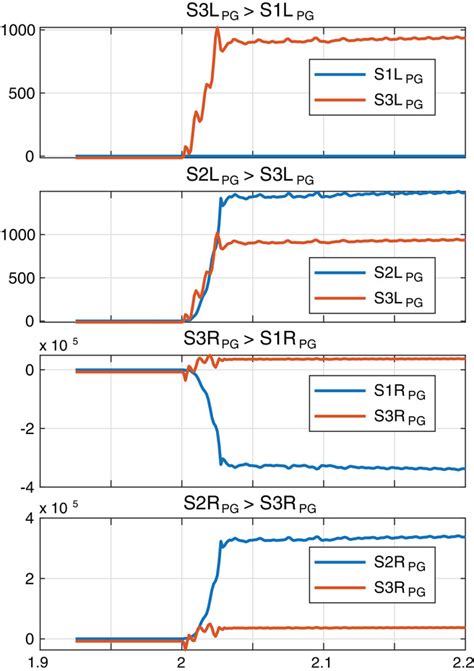 Investigation Of Using Dynamic Phasors For Improving The Speed Of Distance Protection Wijekoon
