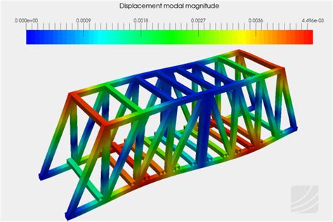 Ce6602 Syllabus Structural Analysis 2 Regulation 2013 Anna University