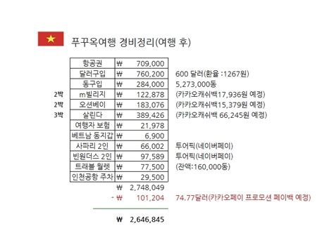 푸꾸옥 자유여행 7박 8일 여행 후기휴양위주 여행코스 비용 꿀팁 네이버 블로그
