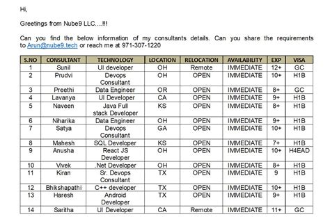 Arun Thigutla Posted On Linkedin