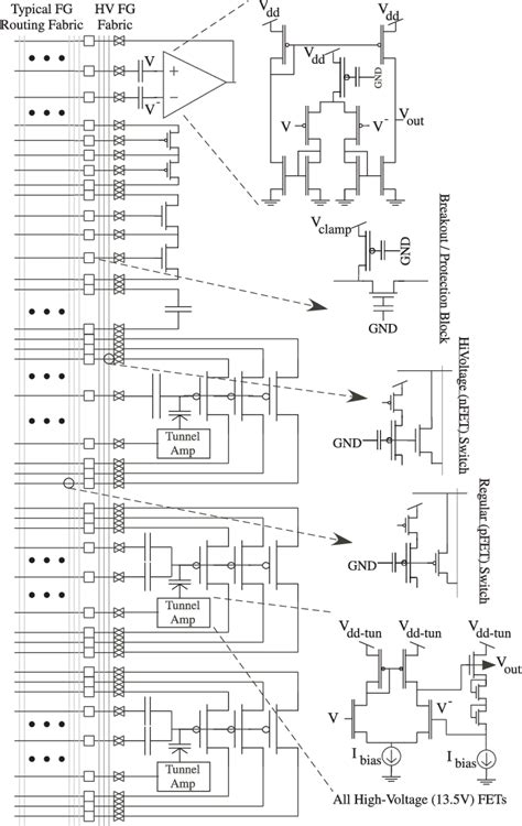 Figure 1 From Adaptive Floating Gate Circuit Enabled Large Scale Fpaa