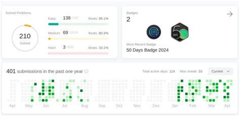 sadanand kolhe on linkedin leetcode75 upscalingjourney datastructuresalgorithms…
