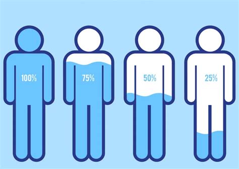 How Can Dehydration Cause Ed Ed Clinics