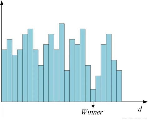 双目立体匹配步骤详解 视差 代价 算法
